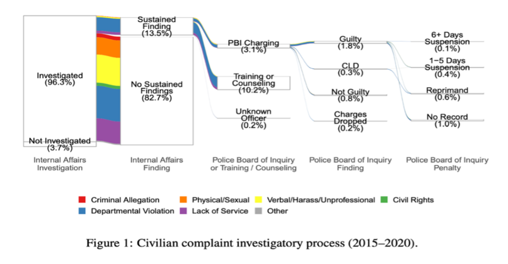 Policing the Police - Penn Law Review