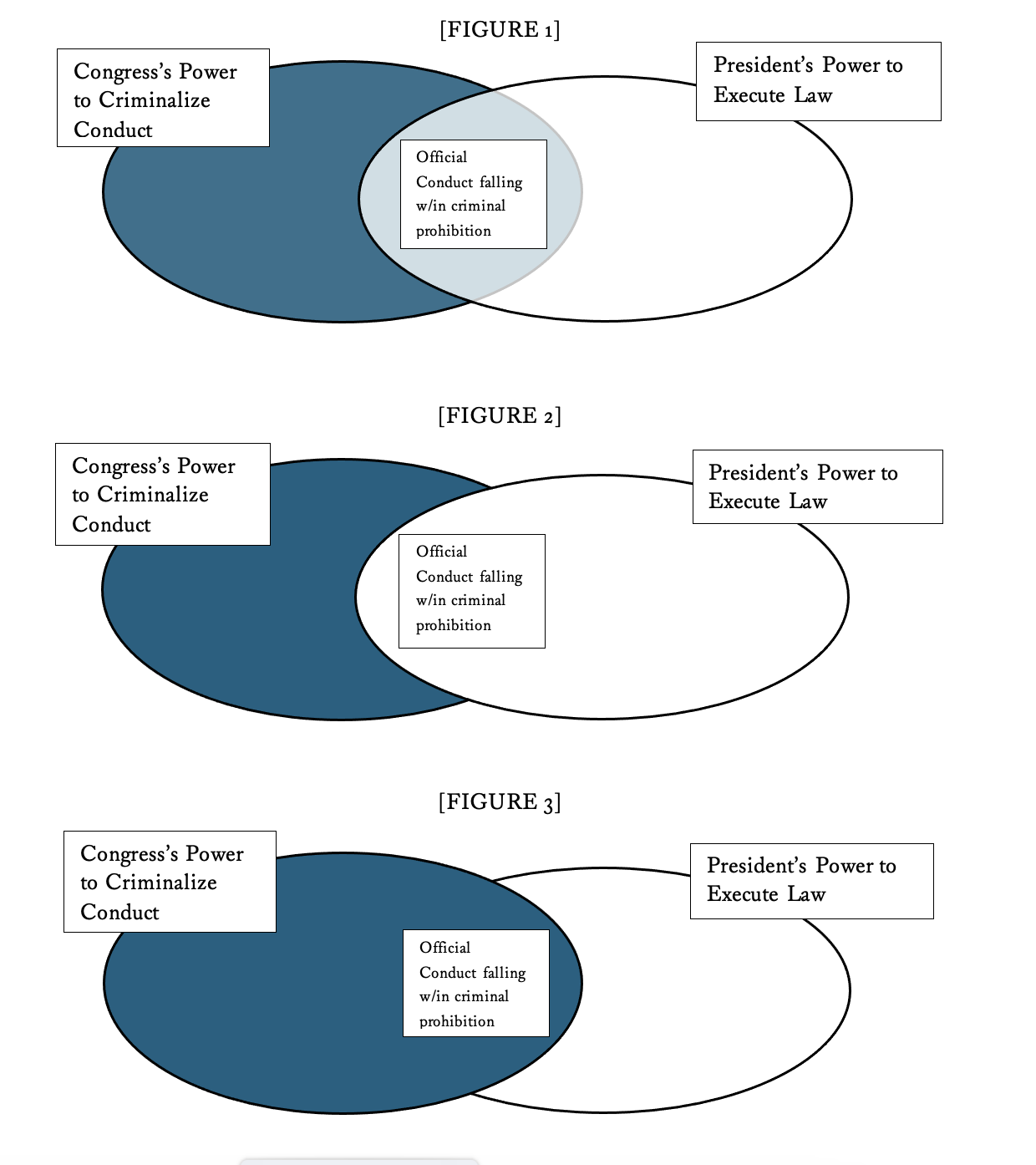 Trump v. United States and the Separation of Powers - Penn Law Review